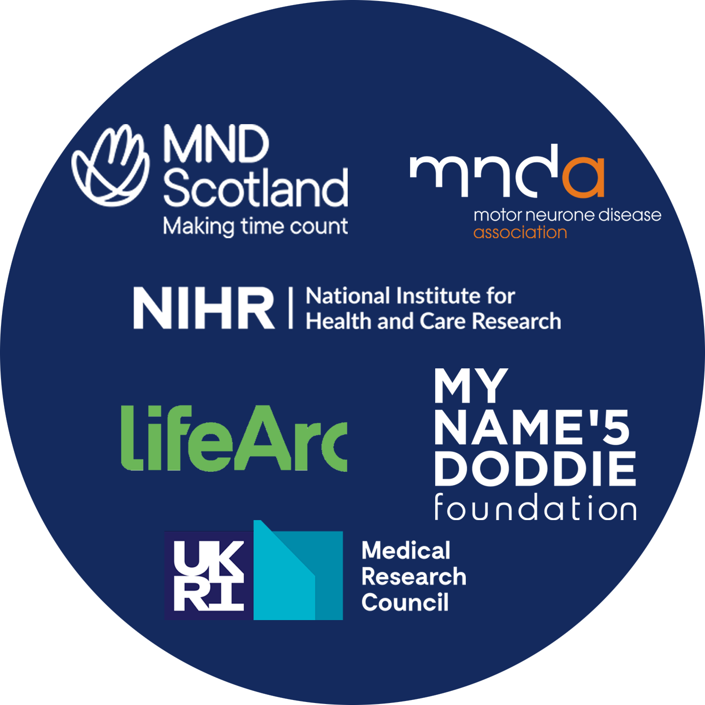 Joint Collaborative Partnership- United2EndMND - Phase 1 | MND Association